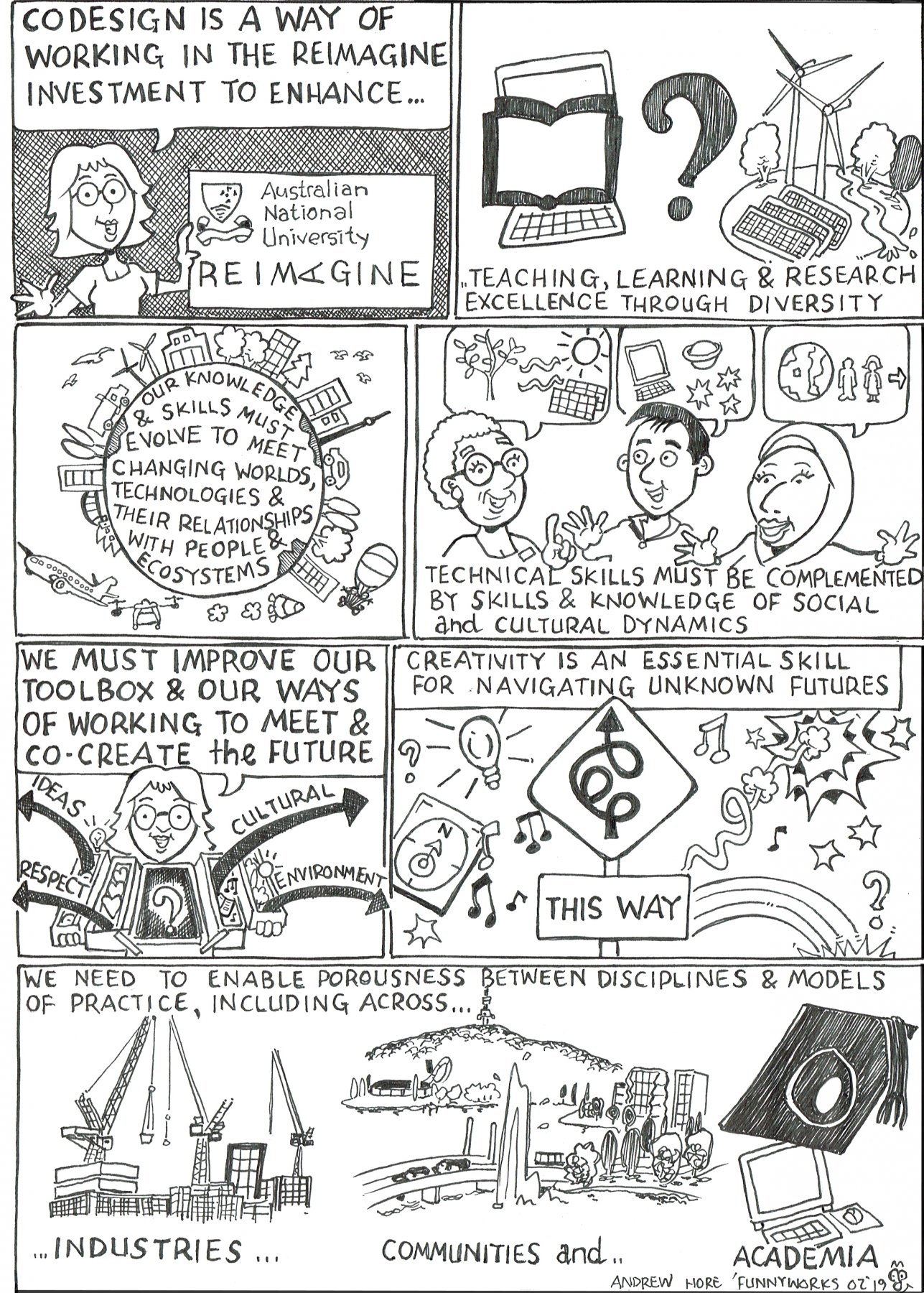 Scaffolding Codesign Cecs Anu Scaffolding Cultural Cocreativity