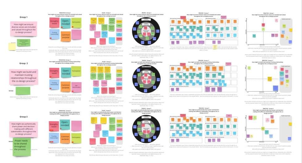 The Systemic Design Practice Wheel – Resource | Scaffolding Cultural ...