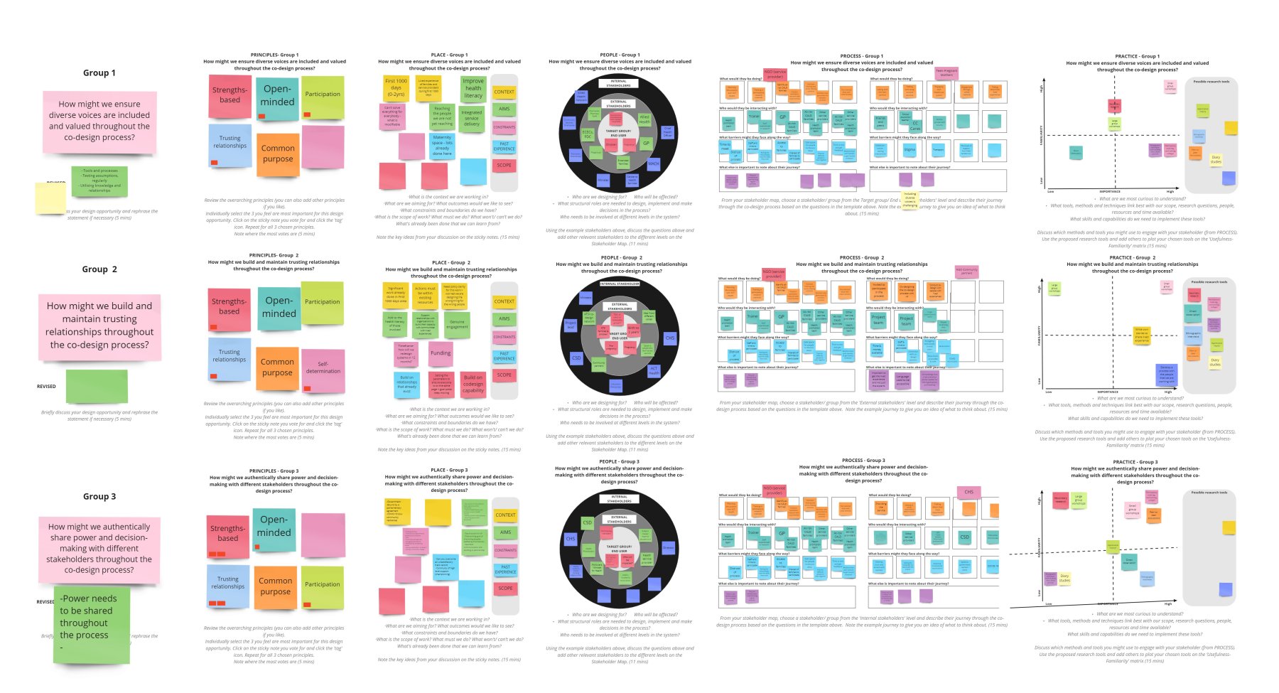 Co-design-Learning-Program-Working-board-WORKSHOP-2 | Scaffolding ...